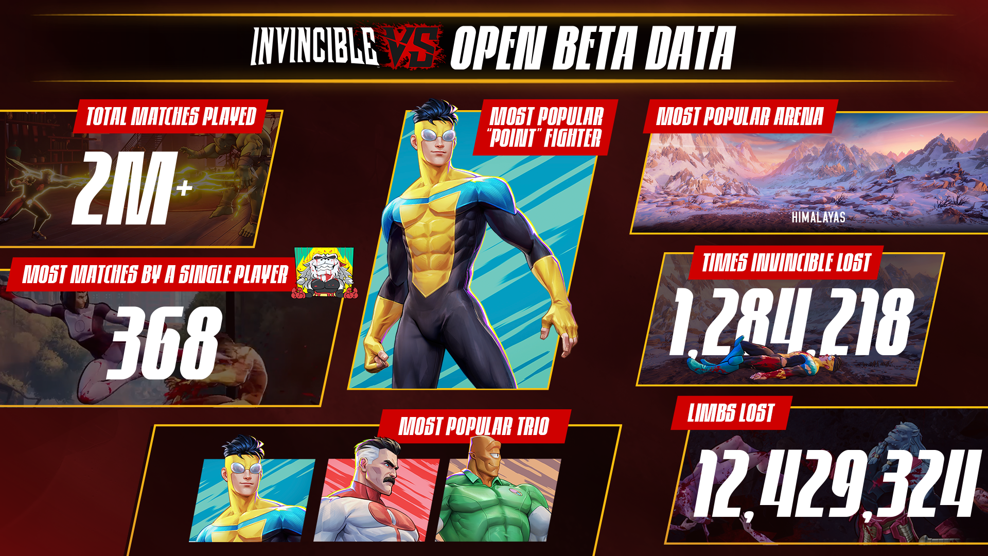 Invincible VS Open Beta Recap - Invincible VS